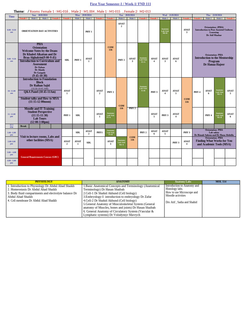 FND 2024 2008-Lab Groups Updatedv0.1 (3) - MOL Lab1.88.9.9.88.5 | PDF