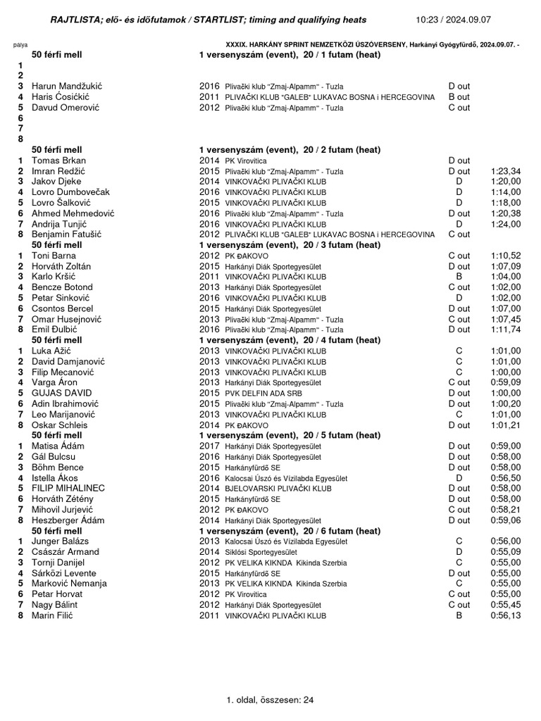 Start List | PDF