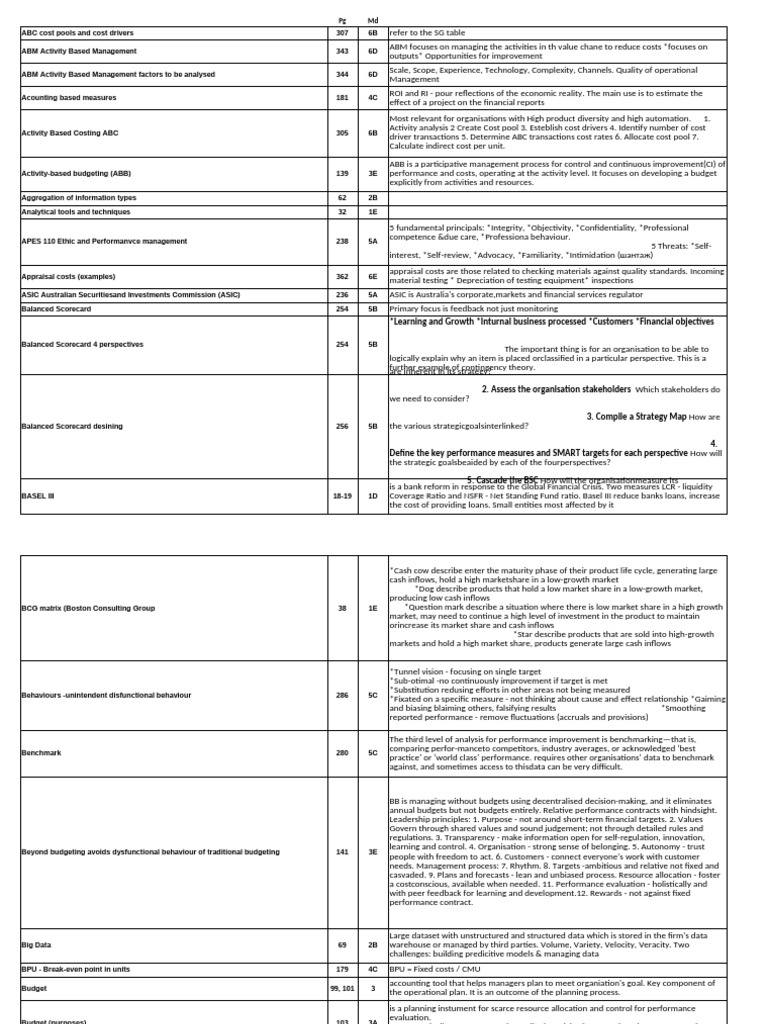 Sma Index 3d Edition | PDF