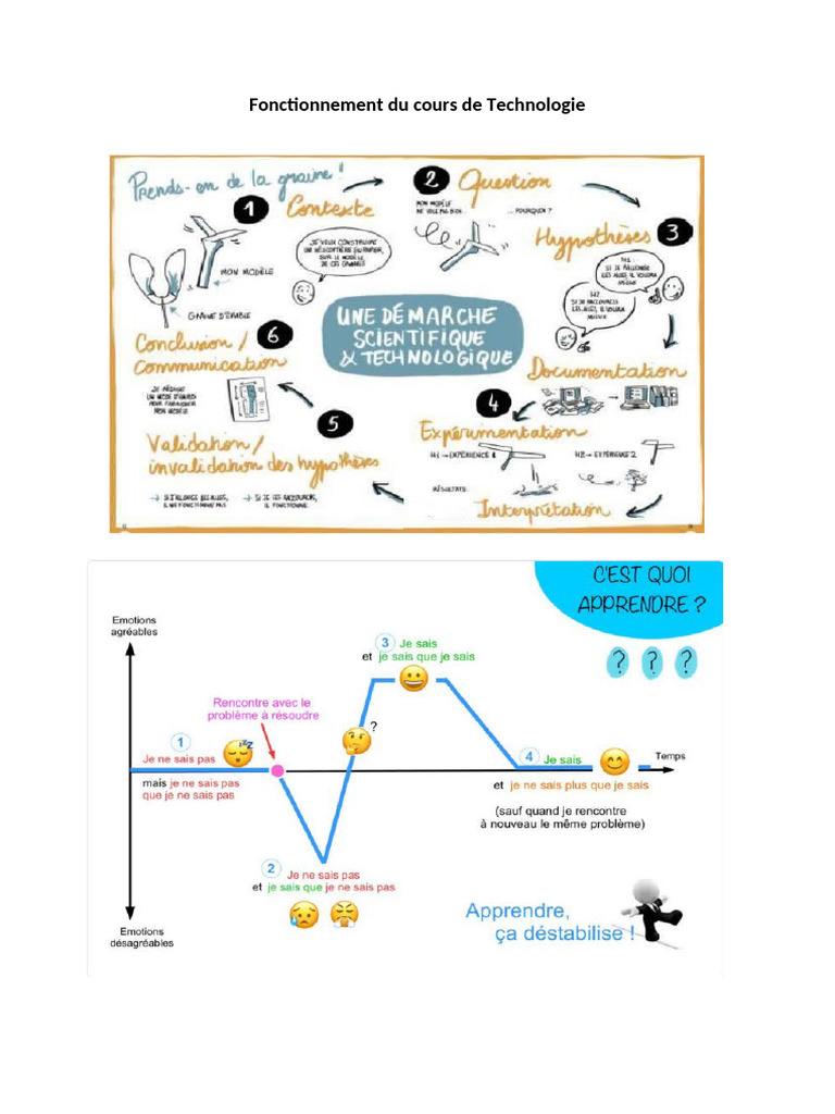 Fonctionnement du cours de Technologie | PDF