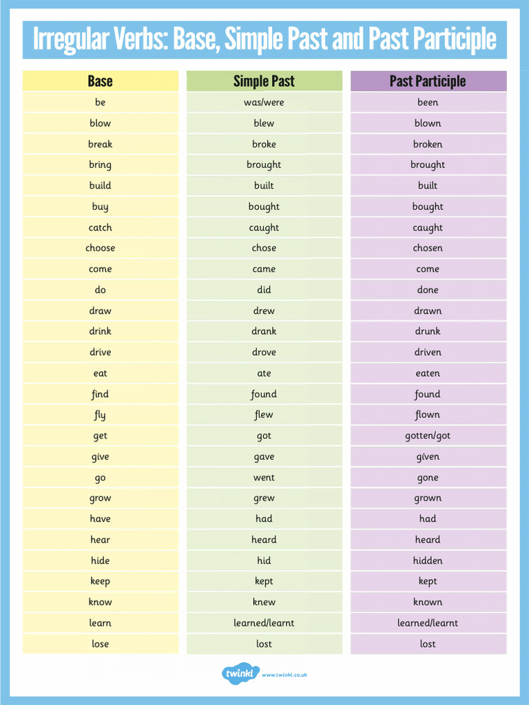 Irregular Verbs Base Simple Past and Past Participle | PDF