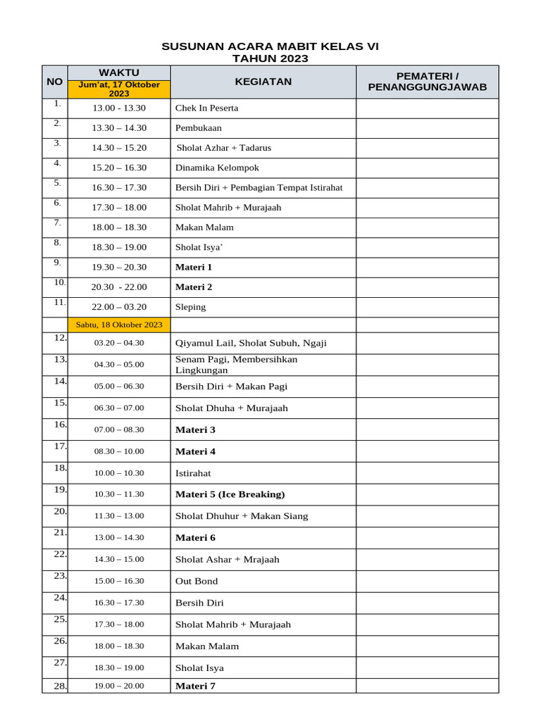 Susunan Acara Mabit Kelas Vi | PDF