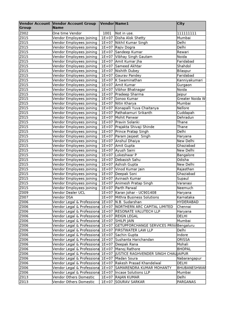 VOMT Codes for Remaining Vendors | PDF