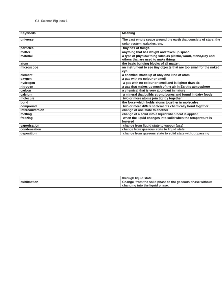 G4 Science Big Idea-1 | PDF