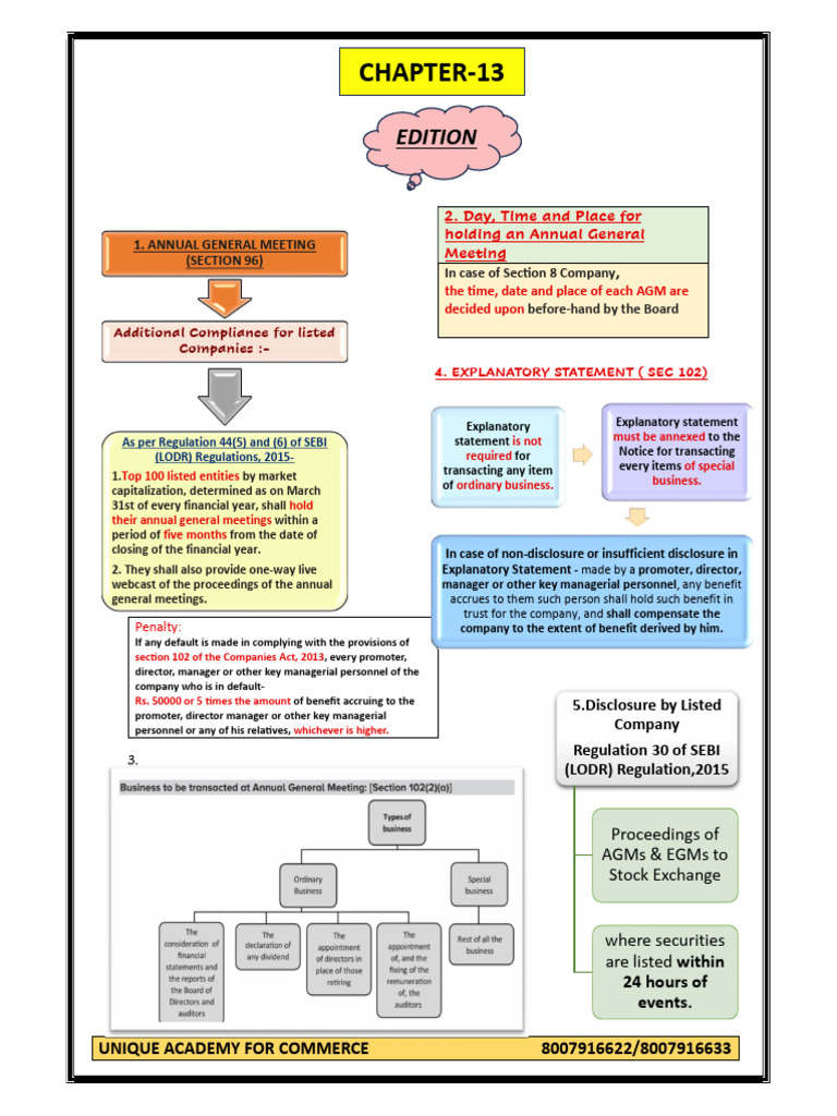 CHAPTER-13 Final | PDF