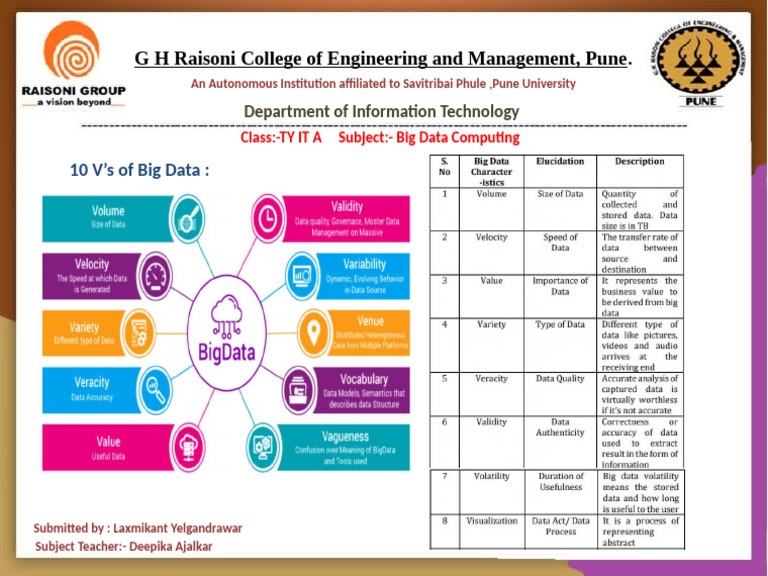 format of poster presentation_A | PDF