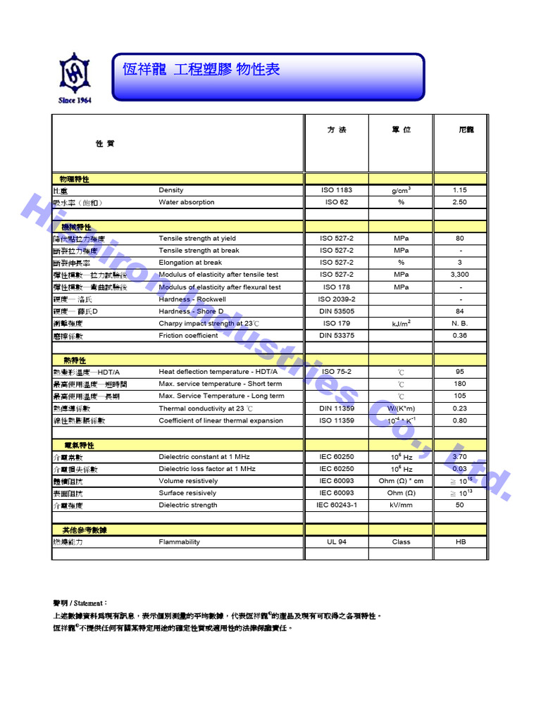 Hishiron Industries Co., LTD.: Technical Properties of Hishiron Engineering Plastics | PDF