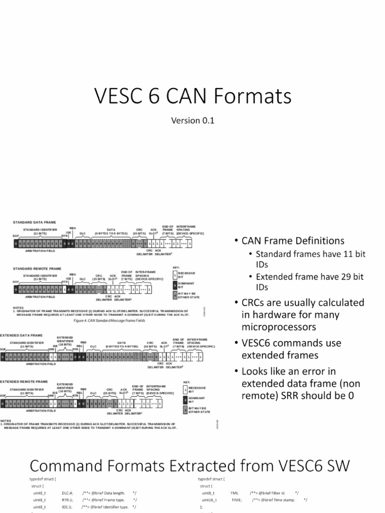 VESC 6 CAN Formats. Version PDF | PDF