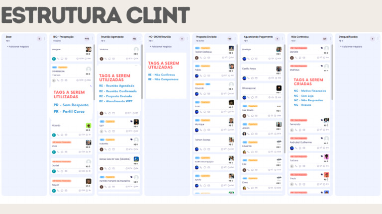 Estrutura Clint | PDF