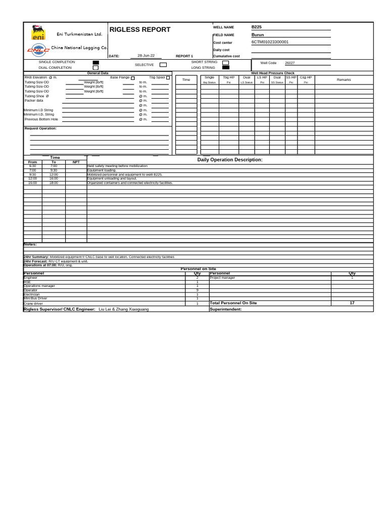 CTU Daily Report 20220629 | PDF
