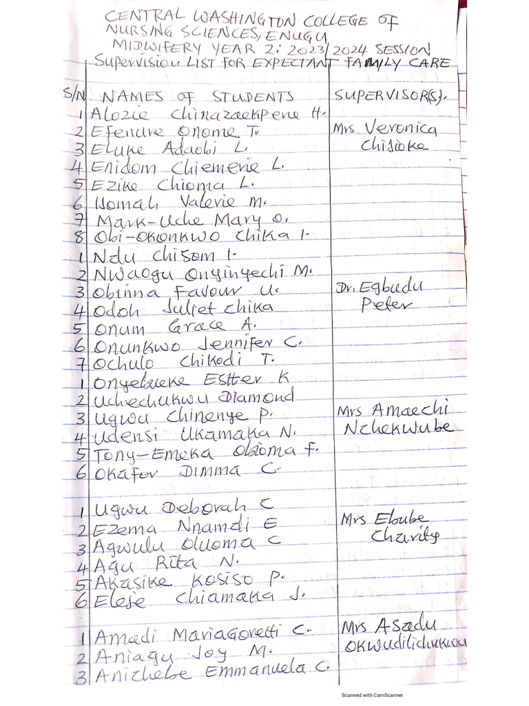 Expectant Family Care Supervision List | PDF