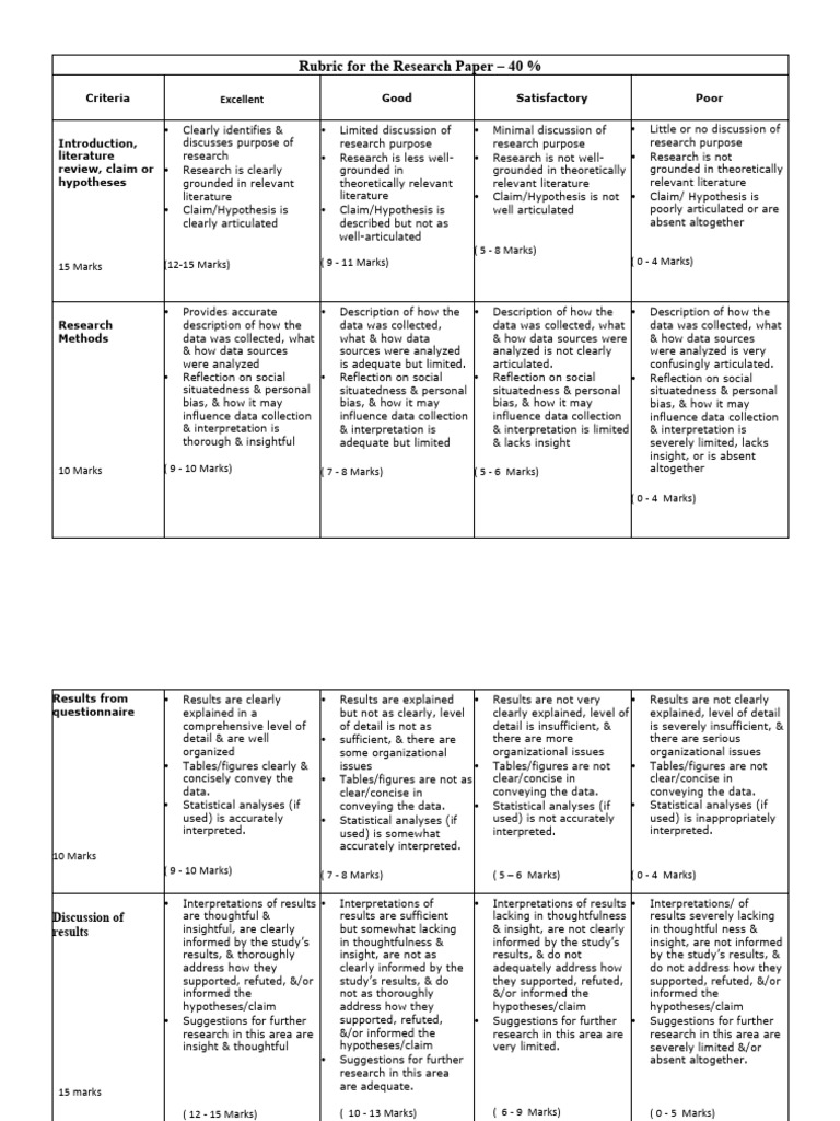 Research Project Rubric2 | PDF