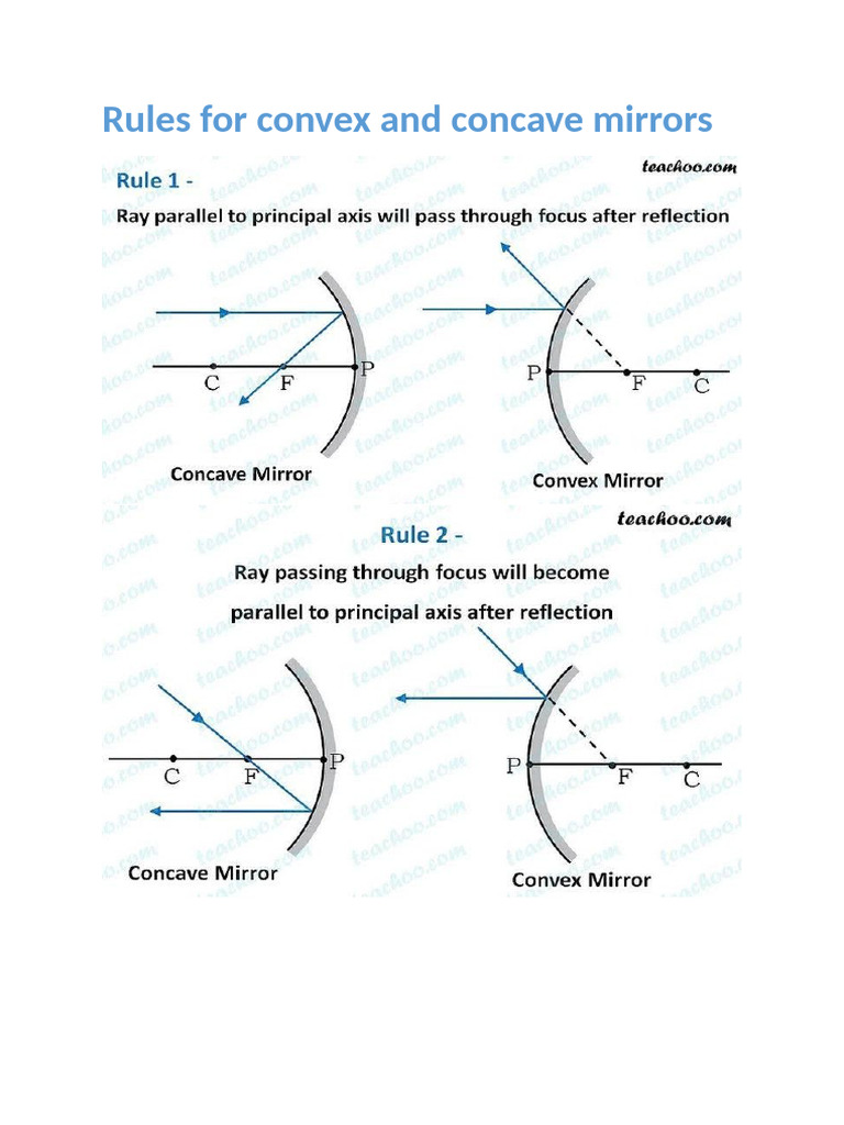 Rules for convex and concave mirrors | PDF