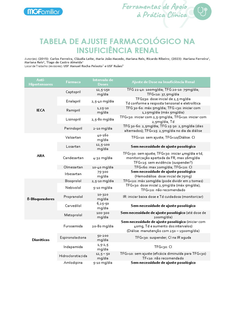 Tabela de Ajuste Renal Revisao 23 | PDF