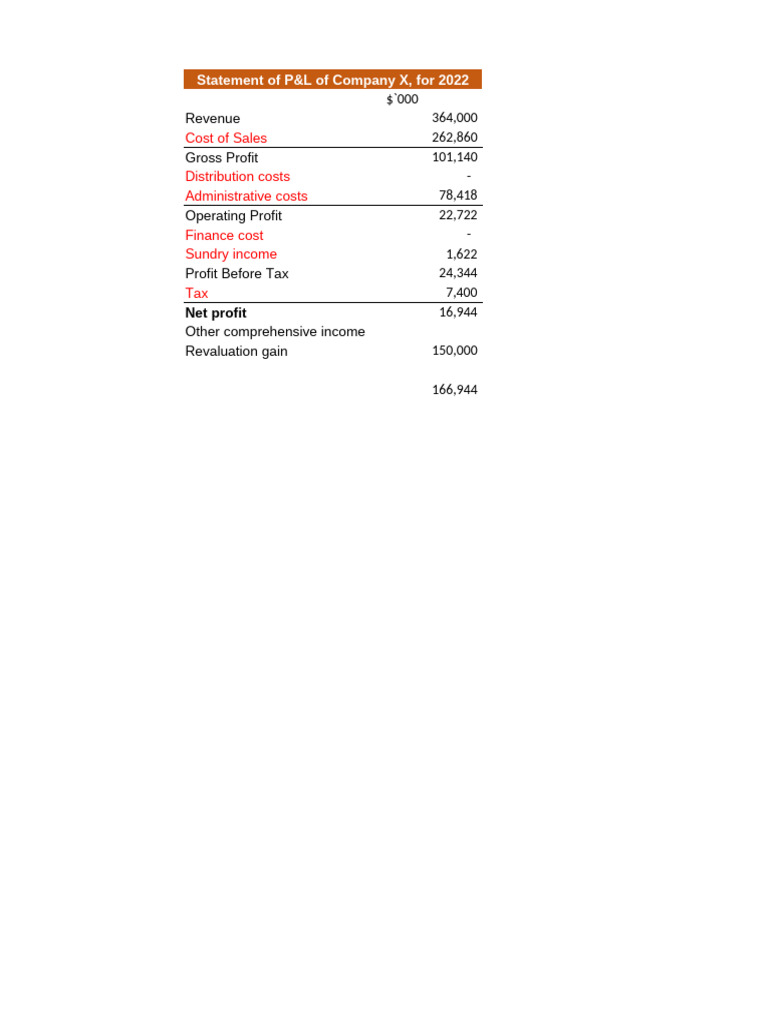 Format of Financial Statements | PDF