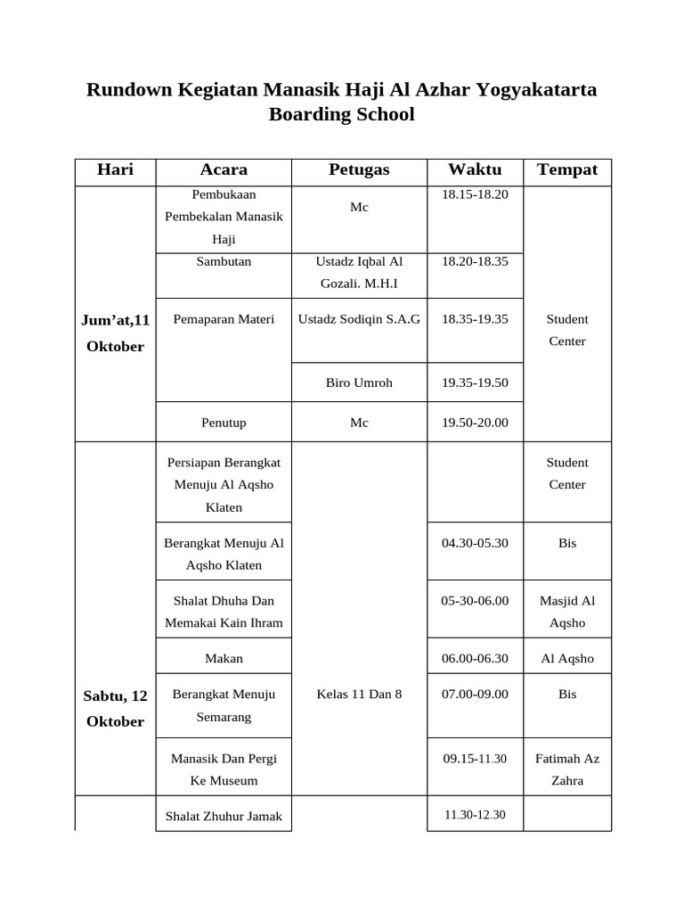 Rundown Manasik Haji | PDF