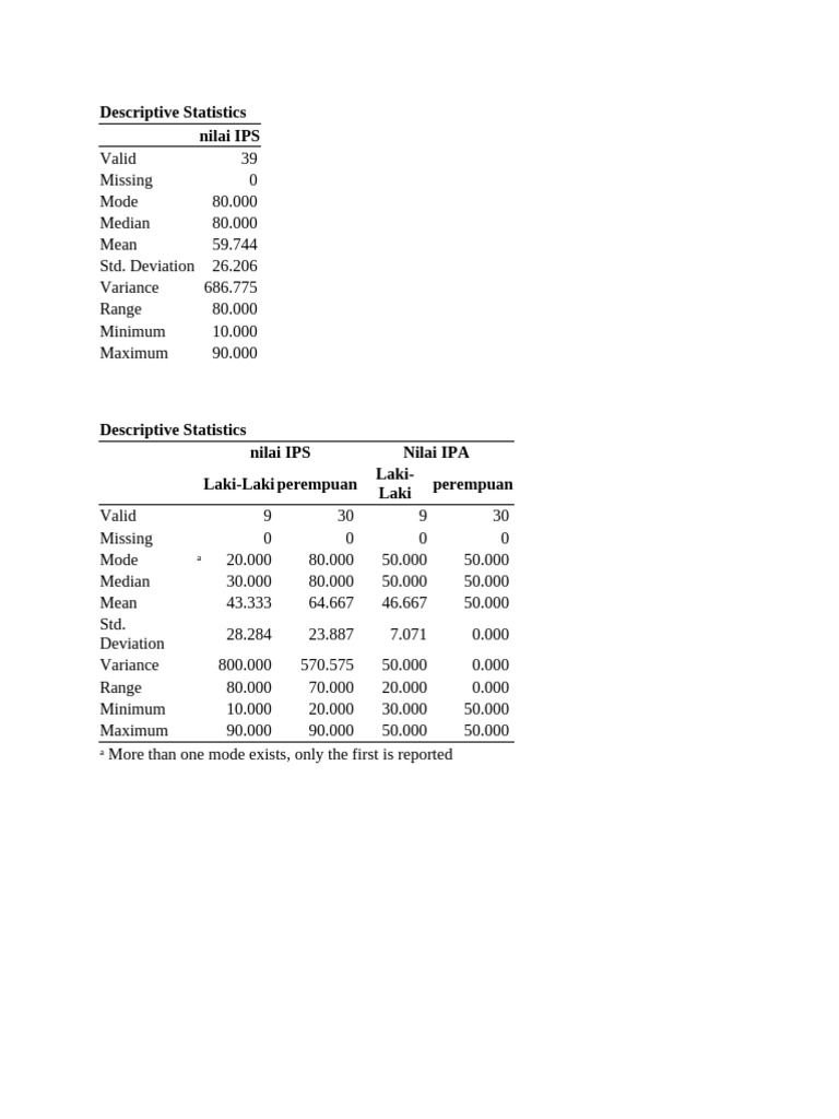 Descriptive Statistics | PDF