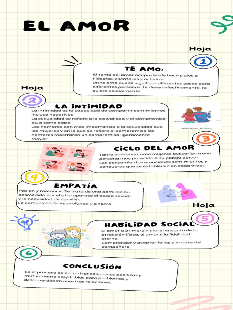 Infografia Asael, Angel | PDF
