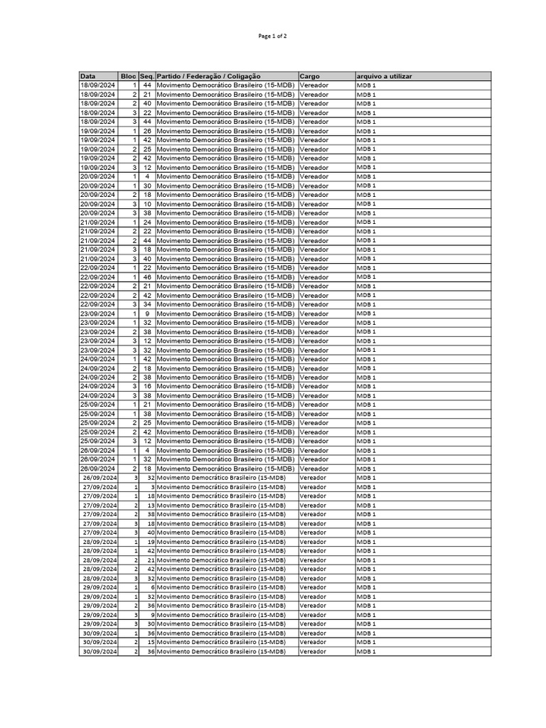 Lista Radio MDB | PDF