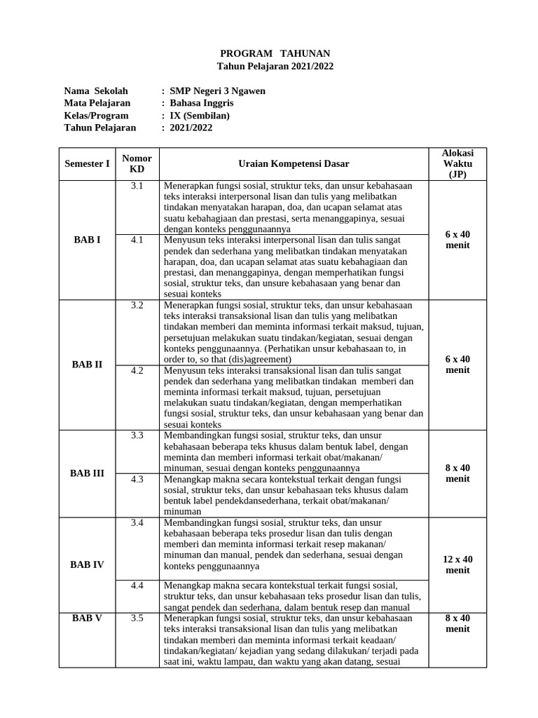 Prota 21 - 22 - Edit | PDF