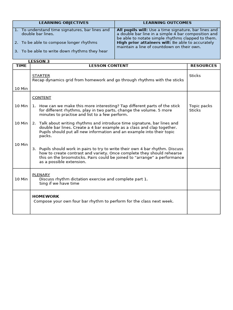 Learning Objectives | PDF