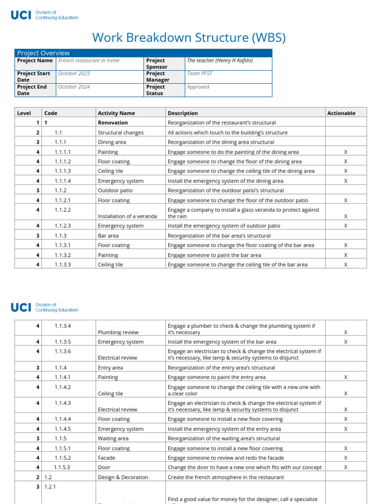 Work Breakdown Structure (WBS) Team PFST-1 | PDF