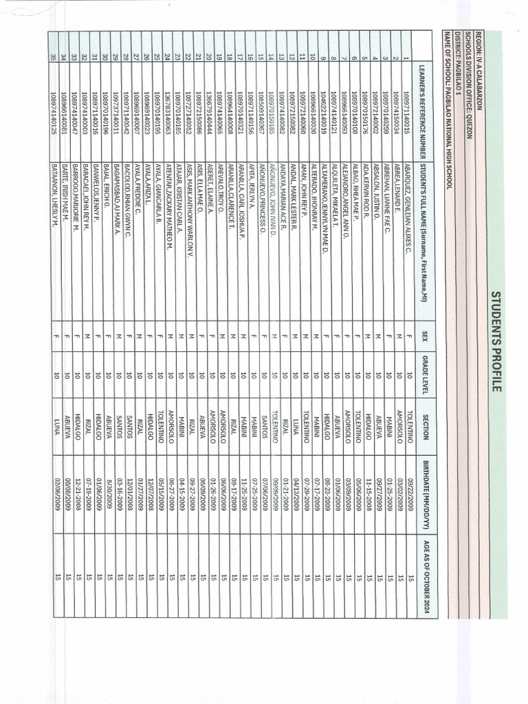 PISA-Pretest PNHS | PDF