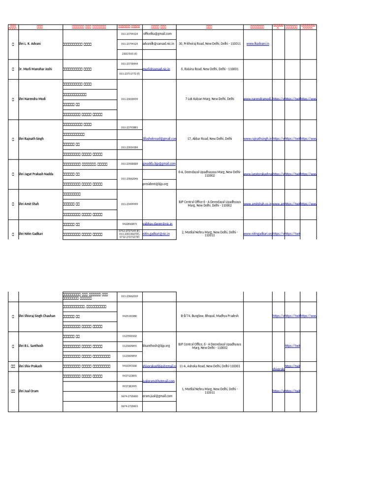 BJP National Executive PDF