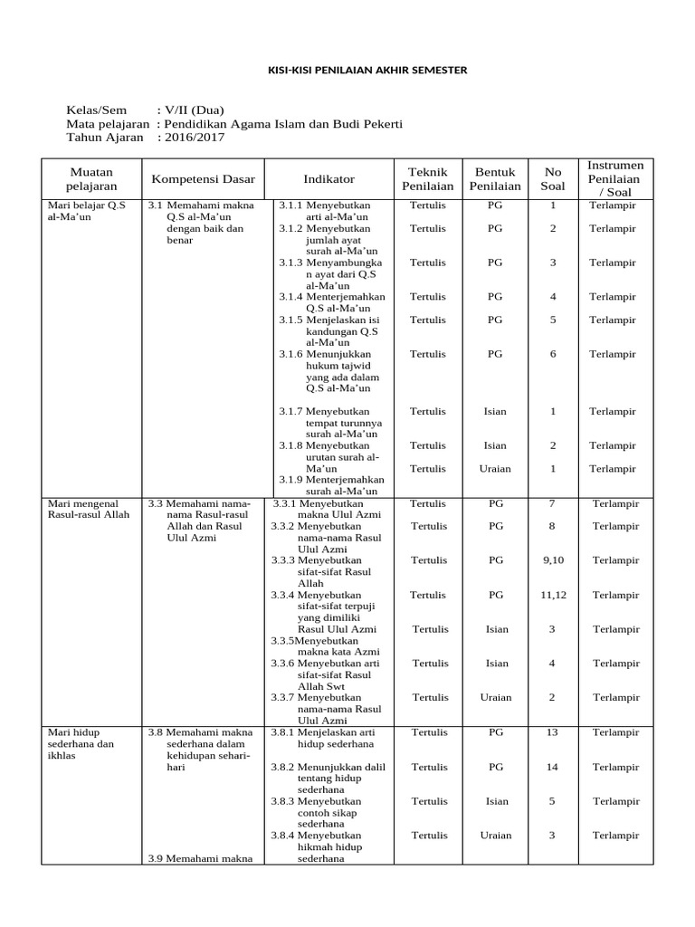Kisi-kisi Pai kls V | PDF