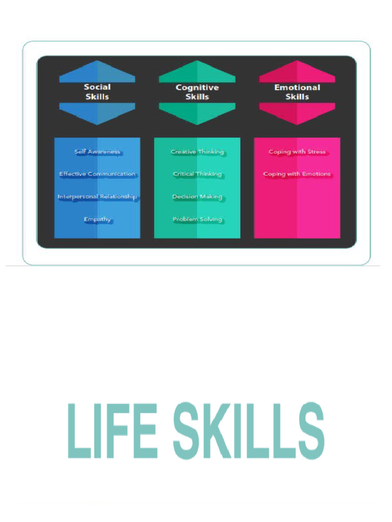 Life Skill | PDF