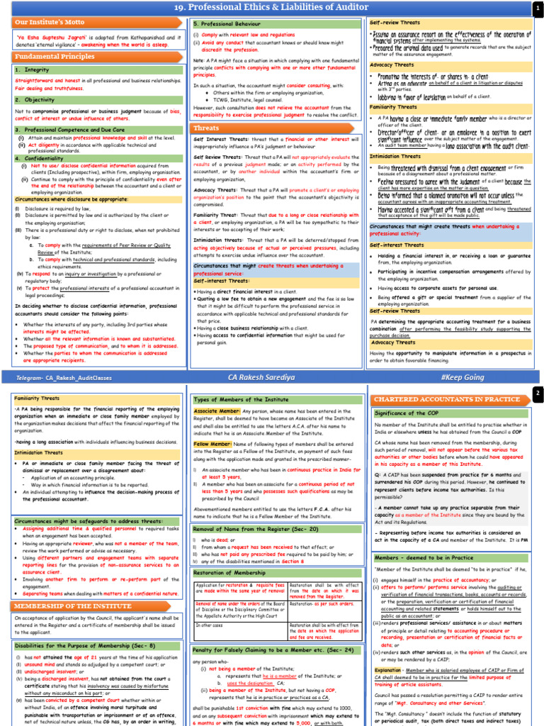 Chapter 19 Professional Ethics & Liabilities of Auditor Final Chart | PDF