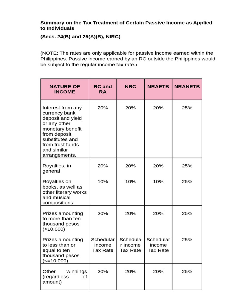 Passive Tax Rates Philippines | PDF