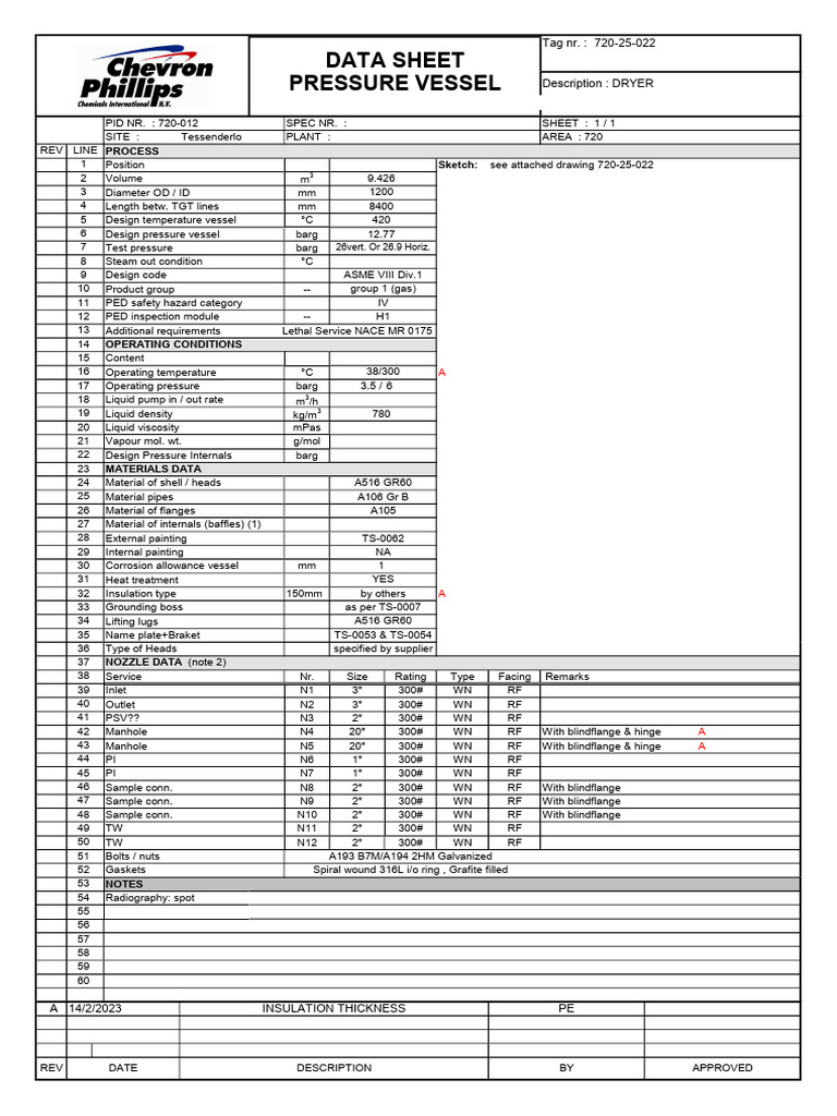 720-25-022 Data sheet Rev 1 | PDF