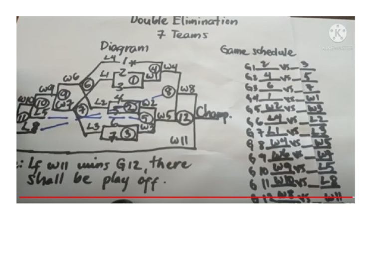 Diagram and Game Schedule Double Elim | PDF