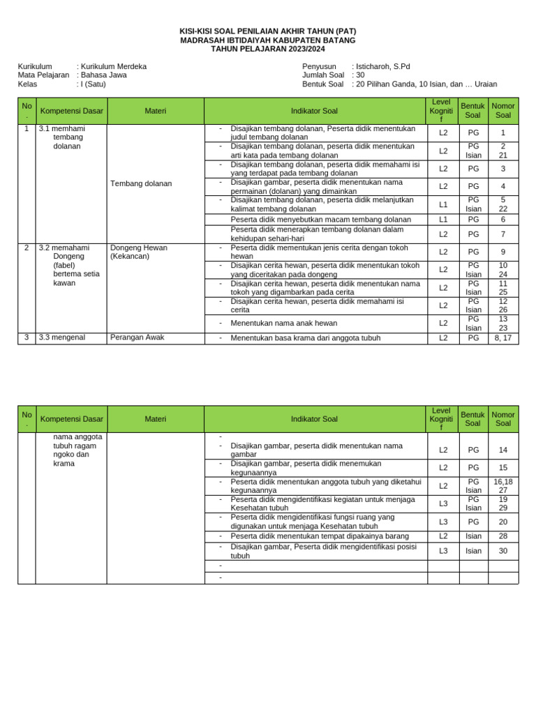 9 Kisi B Jawa 1 Asat 2024 | PDF