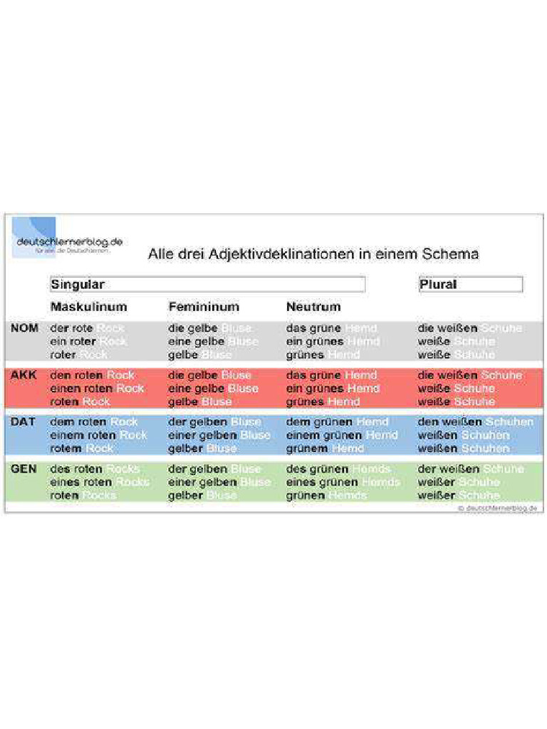 Adjektiv Deklination | PDF