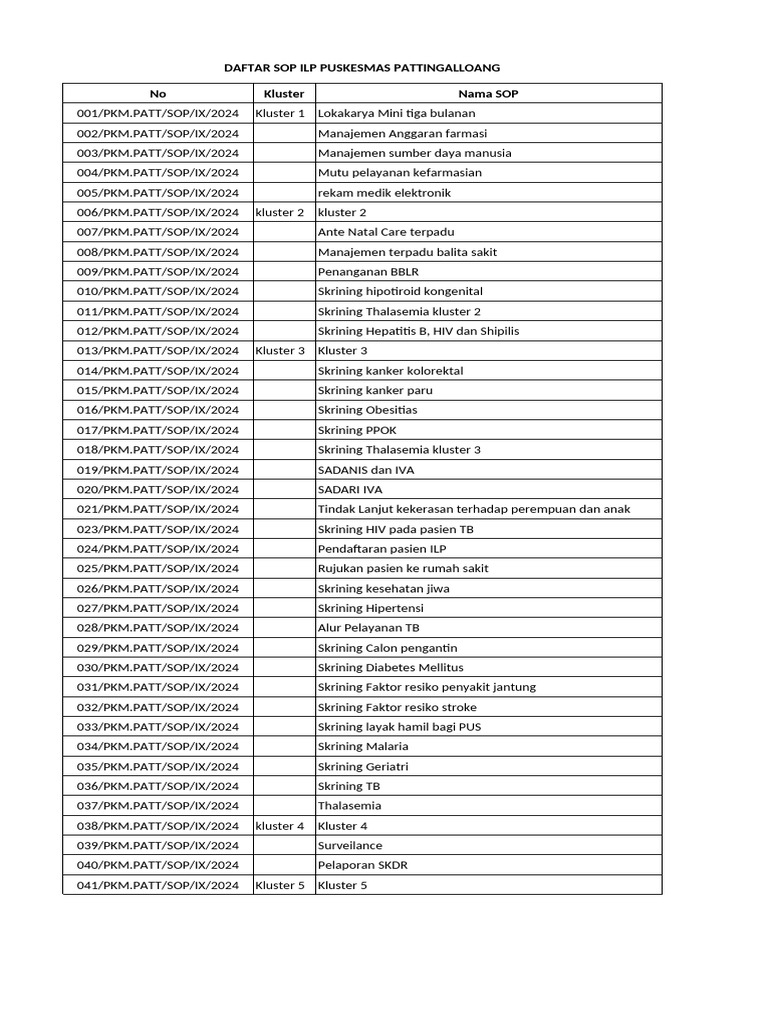Daftar Sop Ilp | PDF