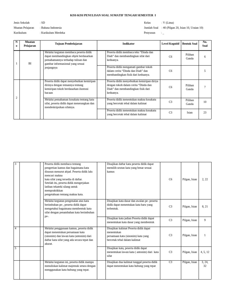 Kisi-Kisi STS Bahasa Indonesia Kelas 5 SEM 1 | PDF
