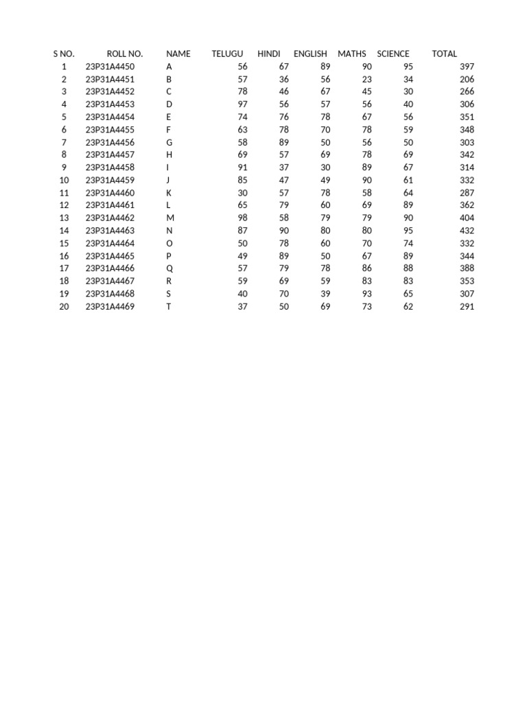 Marks Sheet | PDF