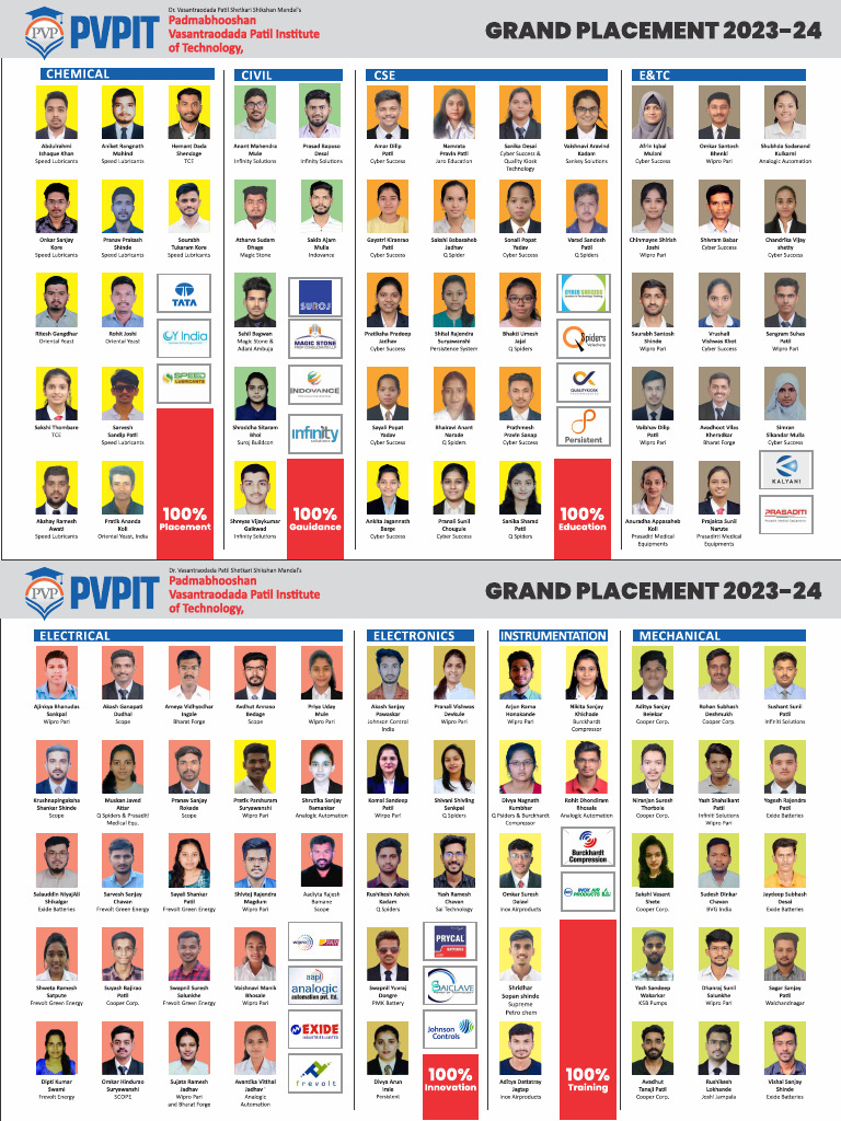 PVPIT Pacement Boards 2024 222 C | PDF