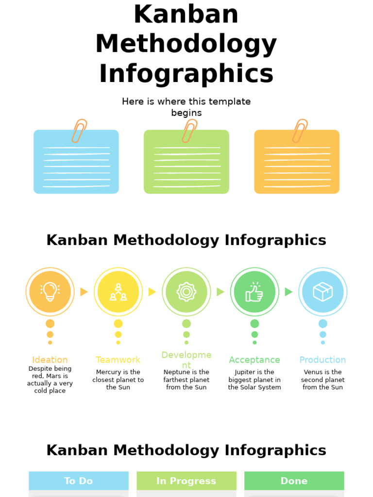 Kanban Methodology Infographics | PDF