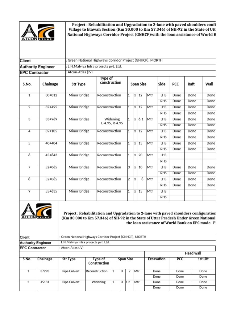 Structure Strip Chart 27-12-2023 | PDF