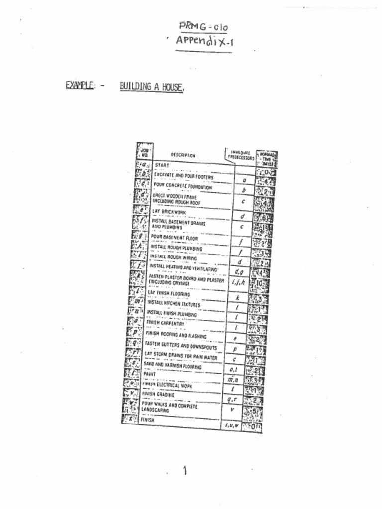 Appendix 01 and 02 | PDF