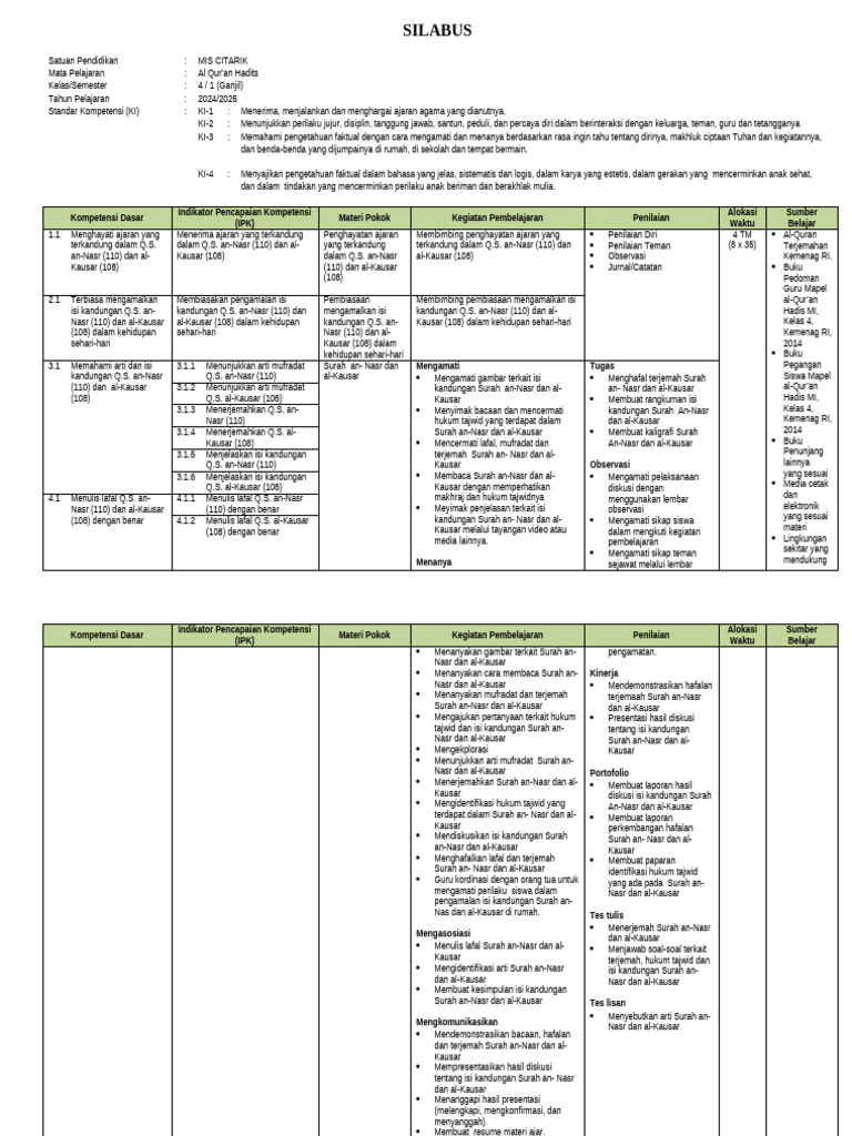 Silabus Al Quran Hadits Kelas 4 | PDF