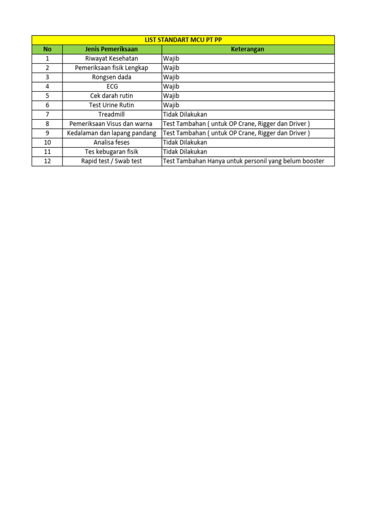 List Standart Mcu PT PP | PDF