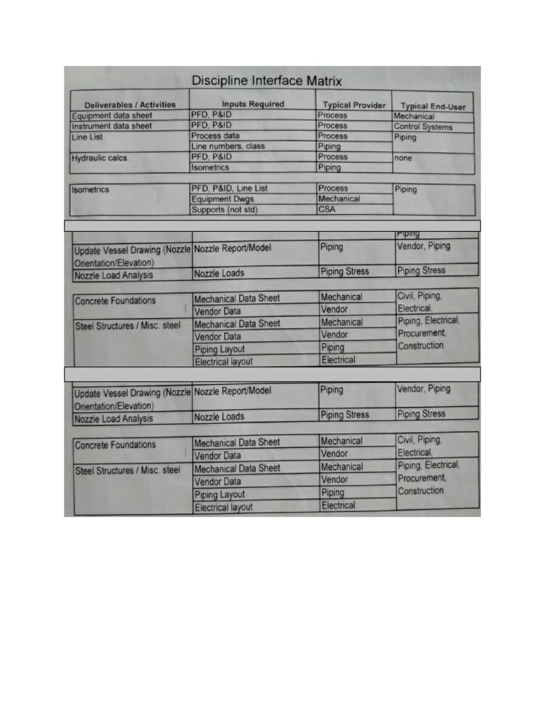 Interface Matrics | PDF