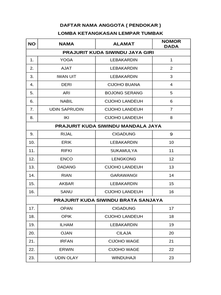 Daftar Nama Anggota | PDF
