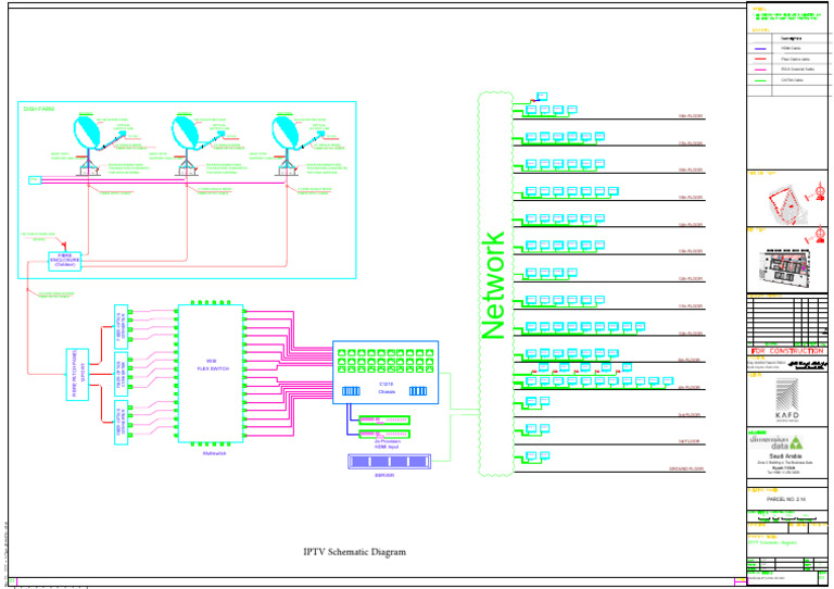 IPTV As-Built-R1 | PDF