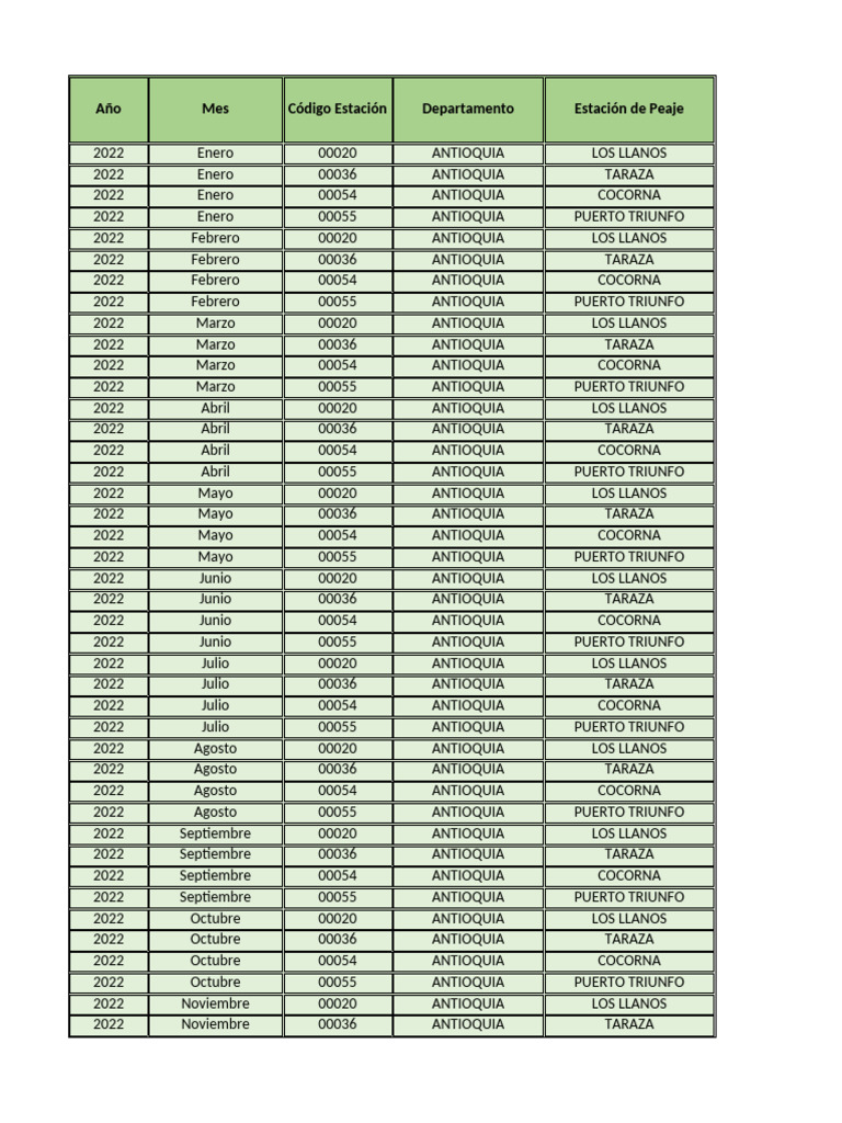 210824 Serie Historica Transito Tpda 2022 | PDF