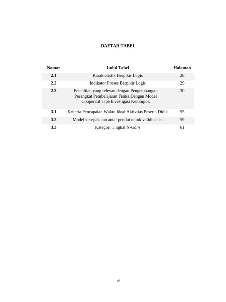 Daftar Tabel | PDF